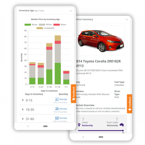 Data & Valuations Software for Automotive Dealers - Cox Automotive
