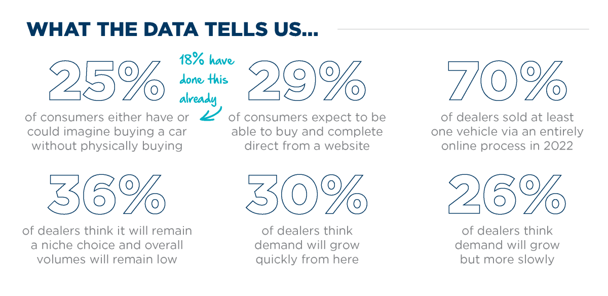 Is your dealership set up for an omnichannel future? - Cox Automotive