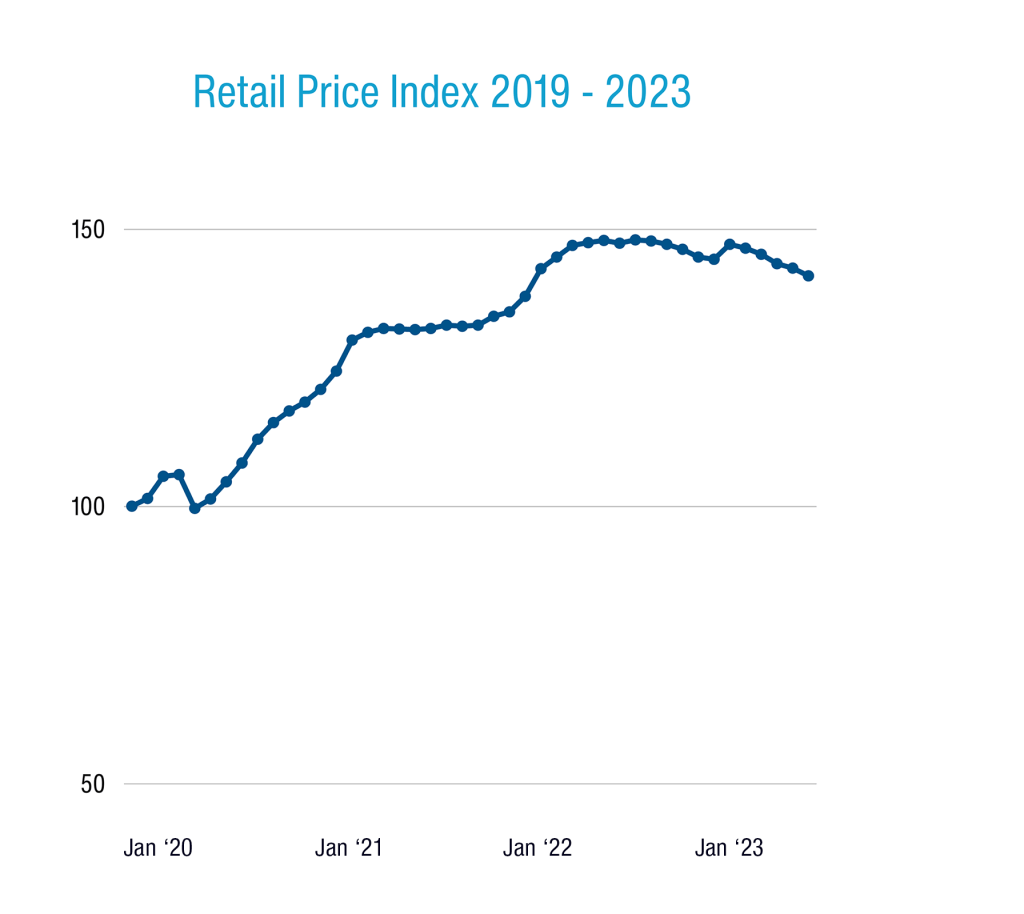 Retail & Wholesale Used Vehicle Market Insights July 2023 - Cox Automotive