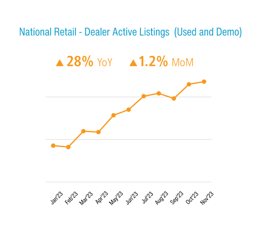 Retail & Wholesale Used Vehicle Market Insights November 2023 - Cox ...