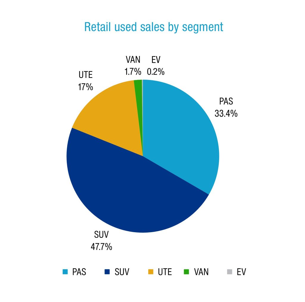 Retail & Wholesale Used Vehicle Market Insights January 2024 - Cox ...