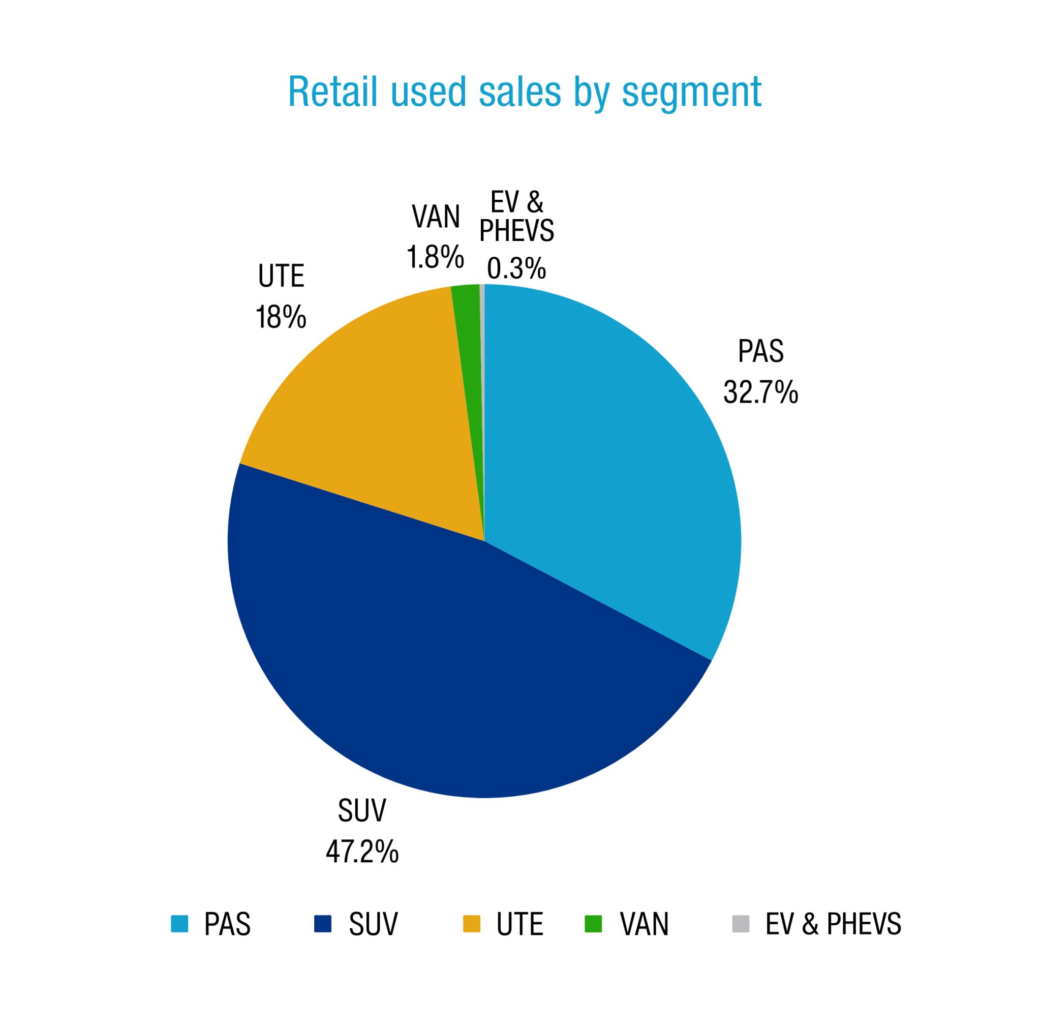 Retail & Wholesale Used Vehicle Market Insights February 2024 - Cox ...