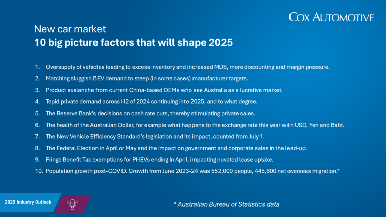 Cox Automotive Australia 2025 new market forecast - Cox Automotive