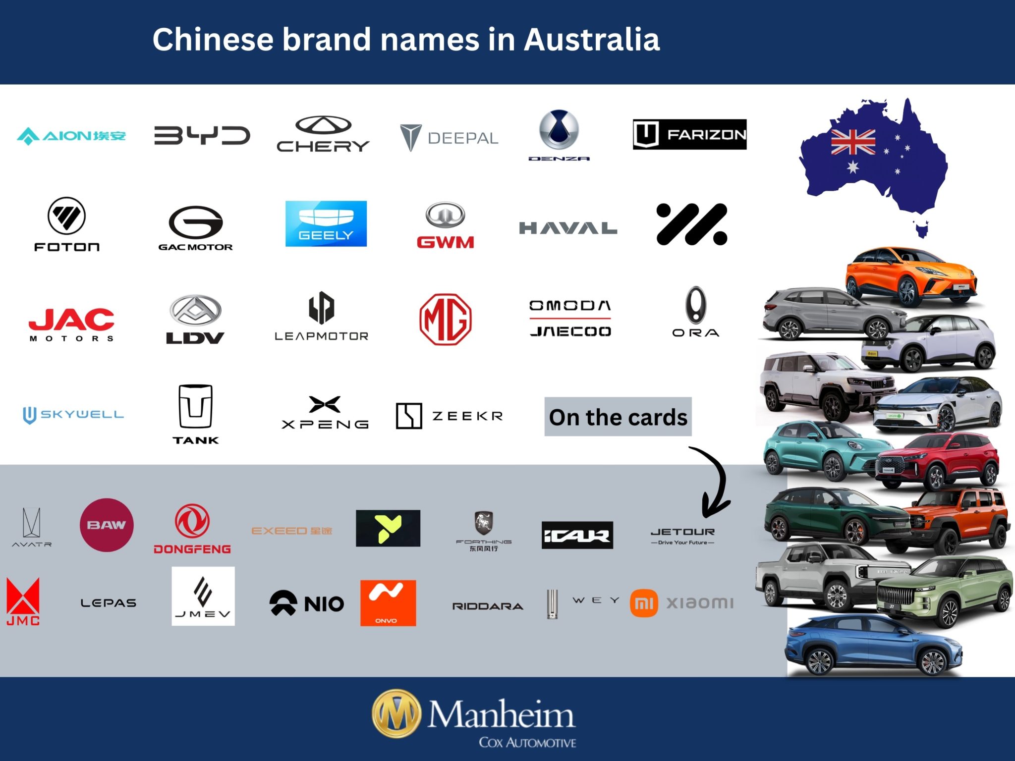 2026 Australian Automotive Forecast - Cox Automotive
